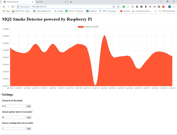 Build Smoke Detector with Raspberry Pi | High Voltage Code